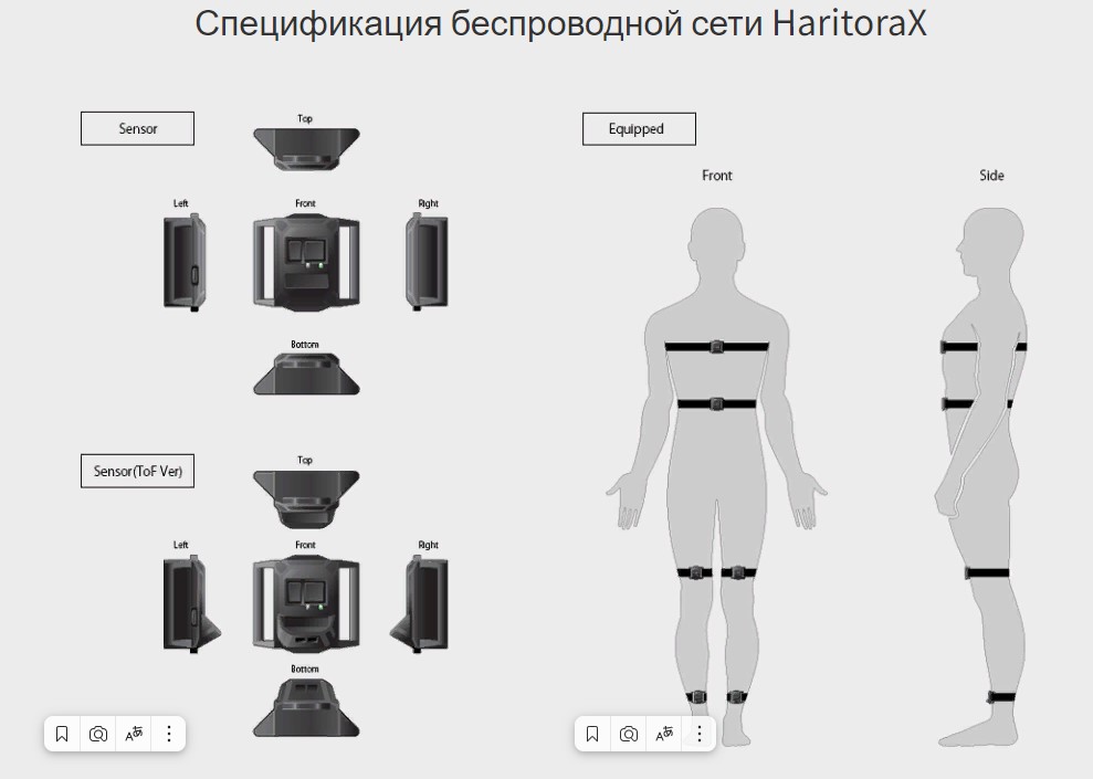 Комплект трекеров HaritoraX Wireless | Shiftall